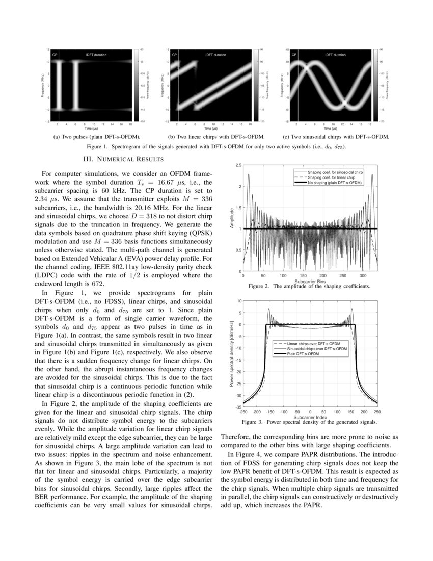 DFT-spread-OFDM Based Chirp Transmission | DeepAI