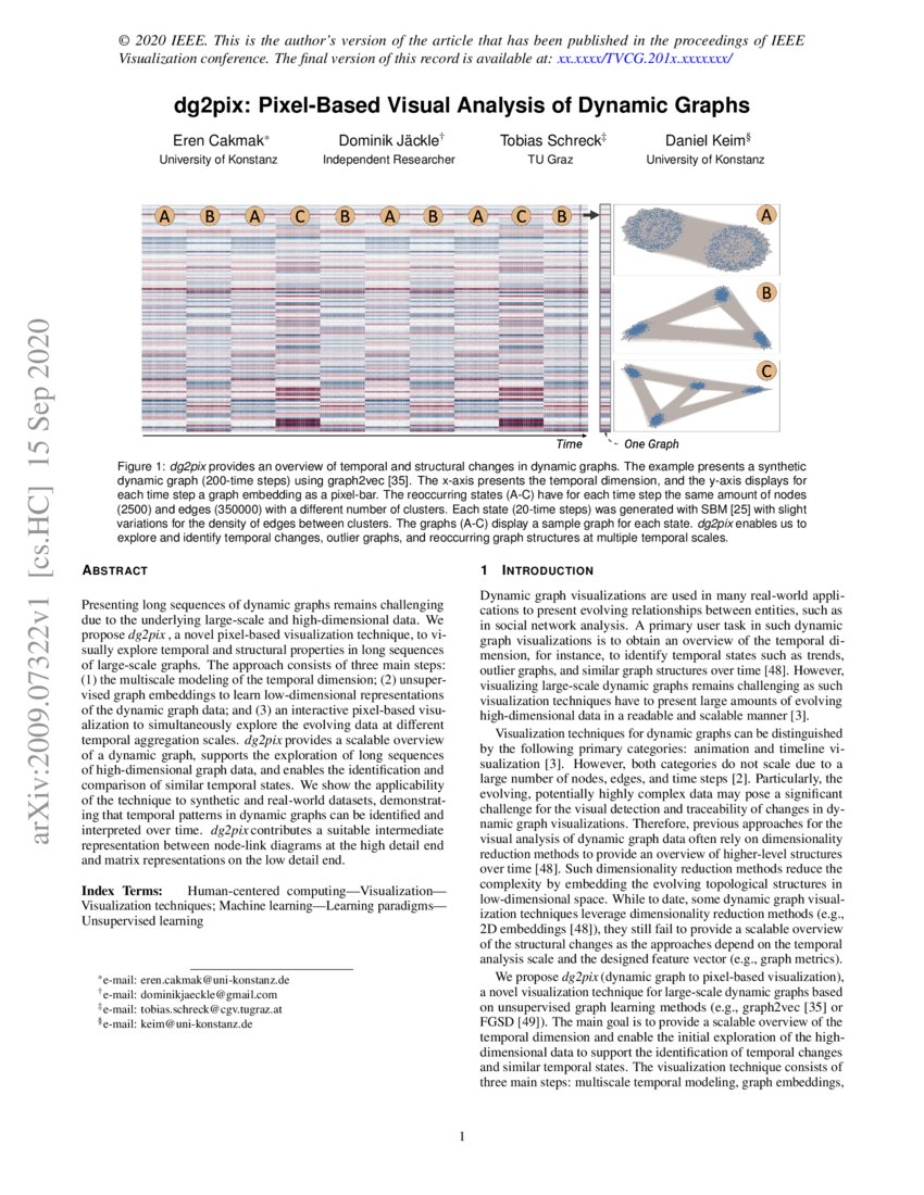 dg2pix: Pixel-Based Visual Analysis of Dynamic Graphs | DeepAI