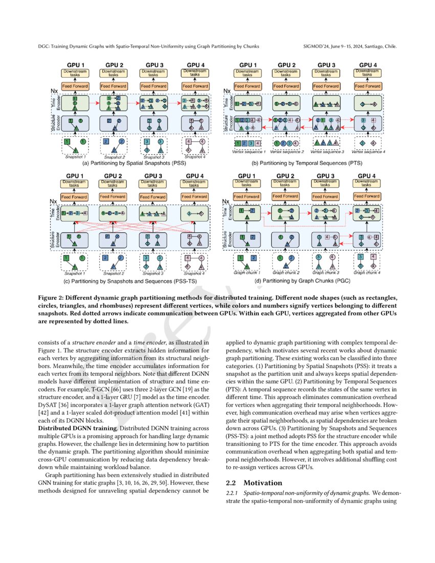 Dgc Training Dynamic Graphs With Spatio Temporal Non Uniformity Using Graph Partitioning By