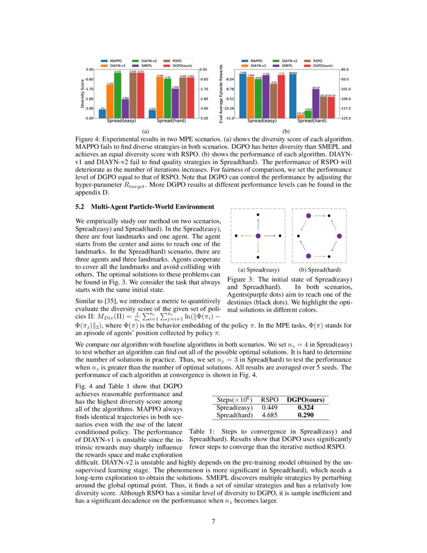 DGPO: Discovering Multiple Strategies with Diversity-Guided Policy ...