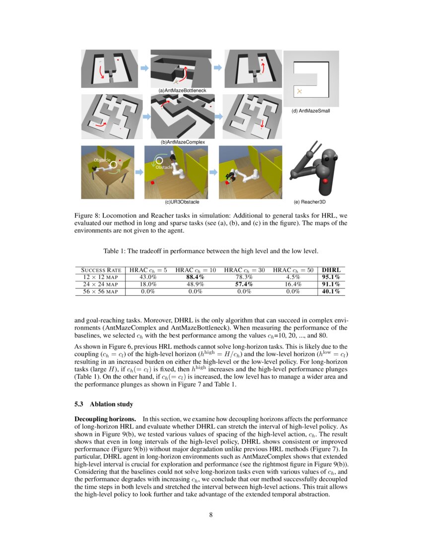 Dhrl A Graph Based Approach For Long Horizon And Sparse Hierarchical Reinforcement Learning
