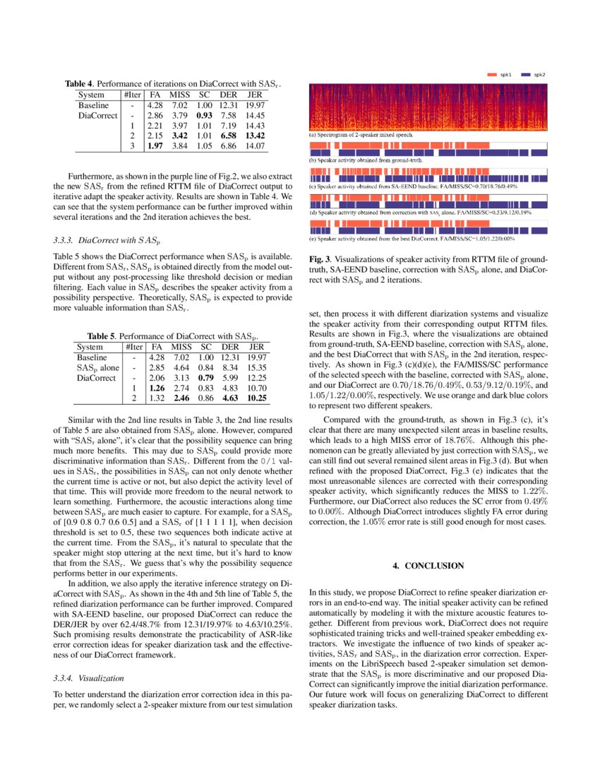 DiaCorrect: End-to-end error correction for speaker diarization | DeepAI