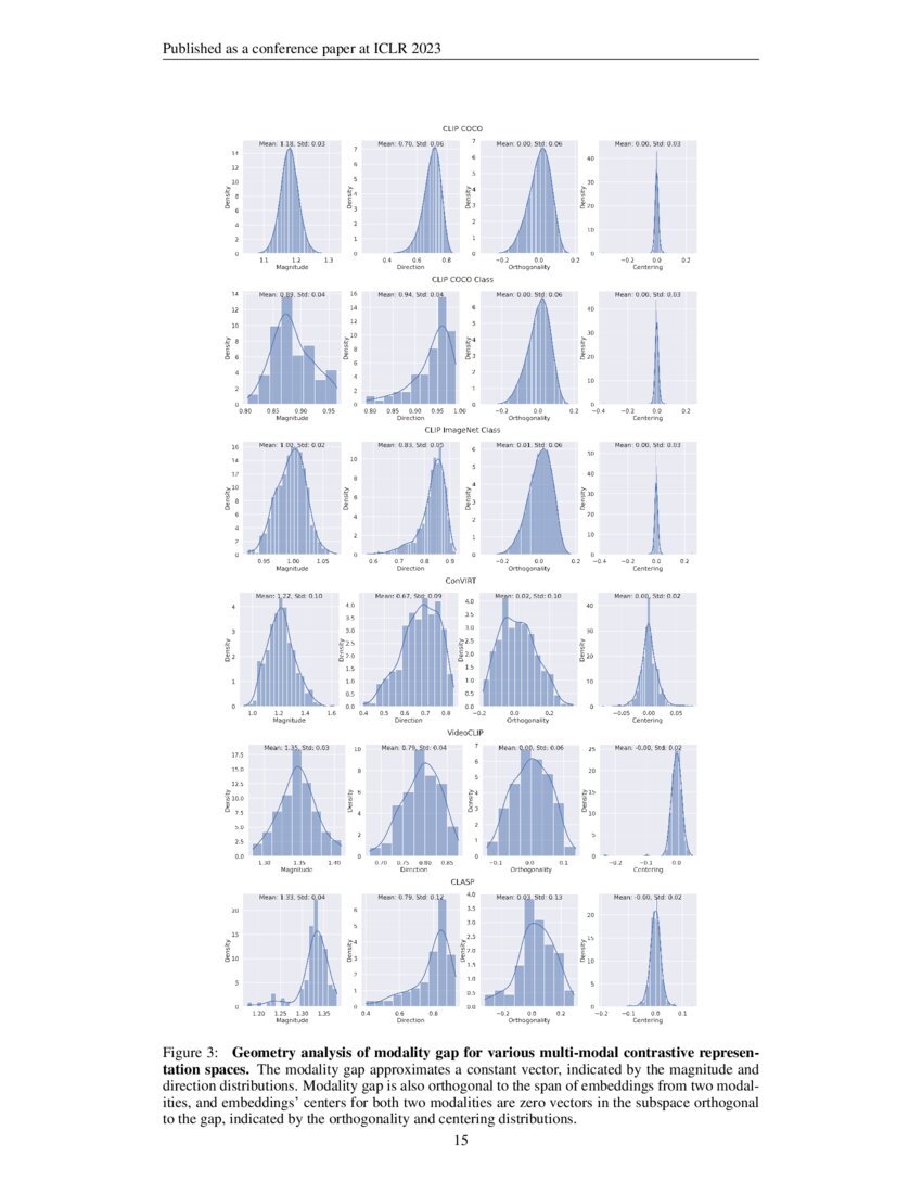 Diagnosing and Rectifying Vision Models using Language | DeepAI