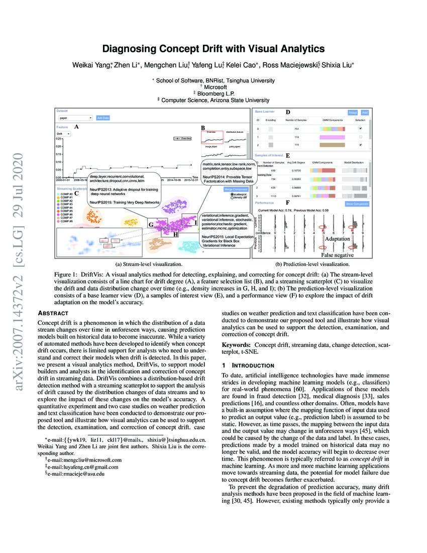 Diagnosing Concept Drift with Visual Analytics | DeepAI