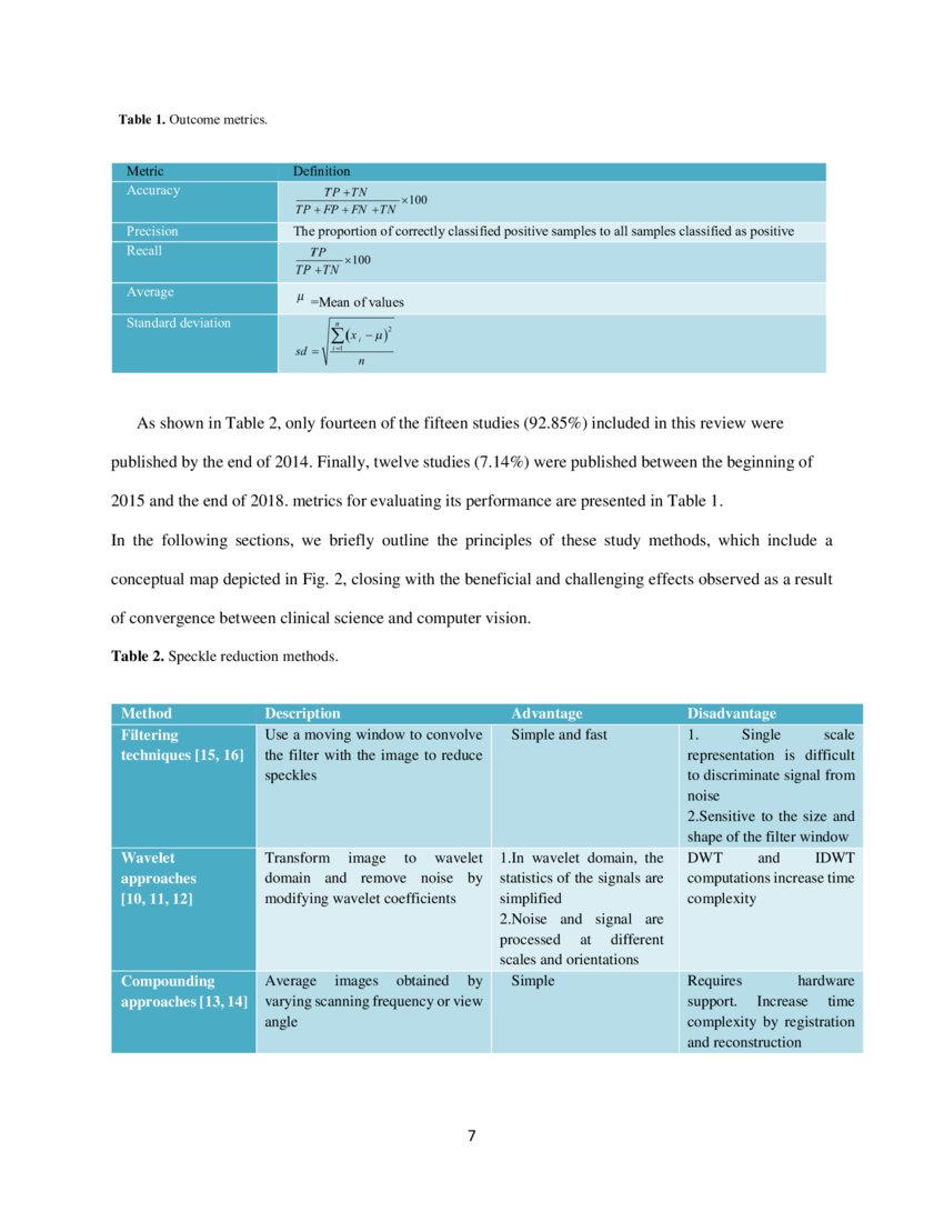 Diagnosis Of Liver Disease Using Computer Assisted Imaging Techniques