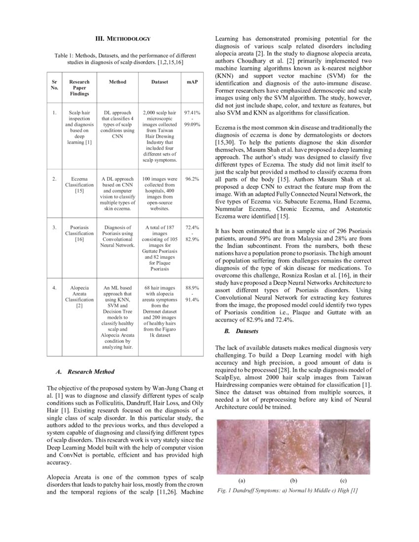 Diagnosis of Scalp Disorders using Machine Learning and Deep Learning Approach – A Review | DeepAI