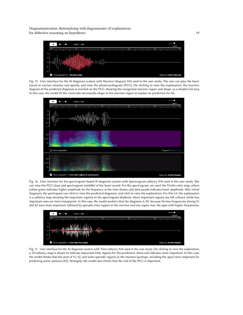 Diagrammatization: Rationalizing with diagrammatic AI explanations for abductive reasoning on ...
