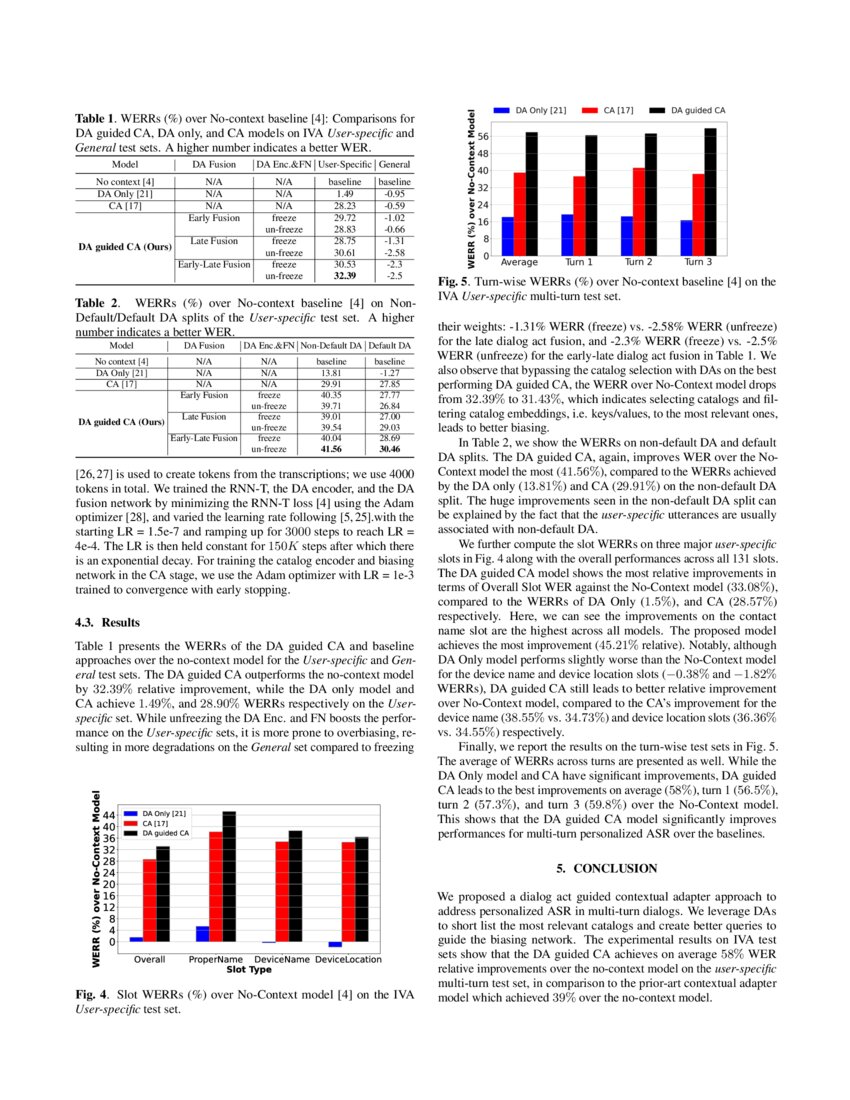 Dialog Act Guided Contextual Adapter For Personalized Speech Recognition Deepai