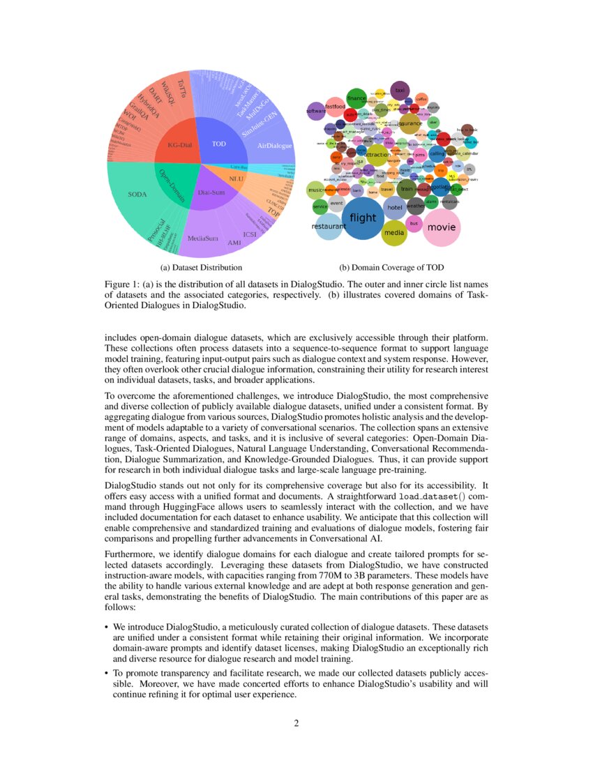 DialogStudio: Towards Richest and Most Diverse Unified Dataset Collection for Conversational AI ...