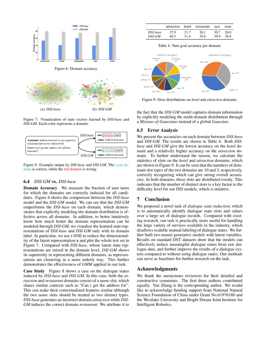 Dialogue State Induction Using Neural Latent Variable Models Deepai
