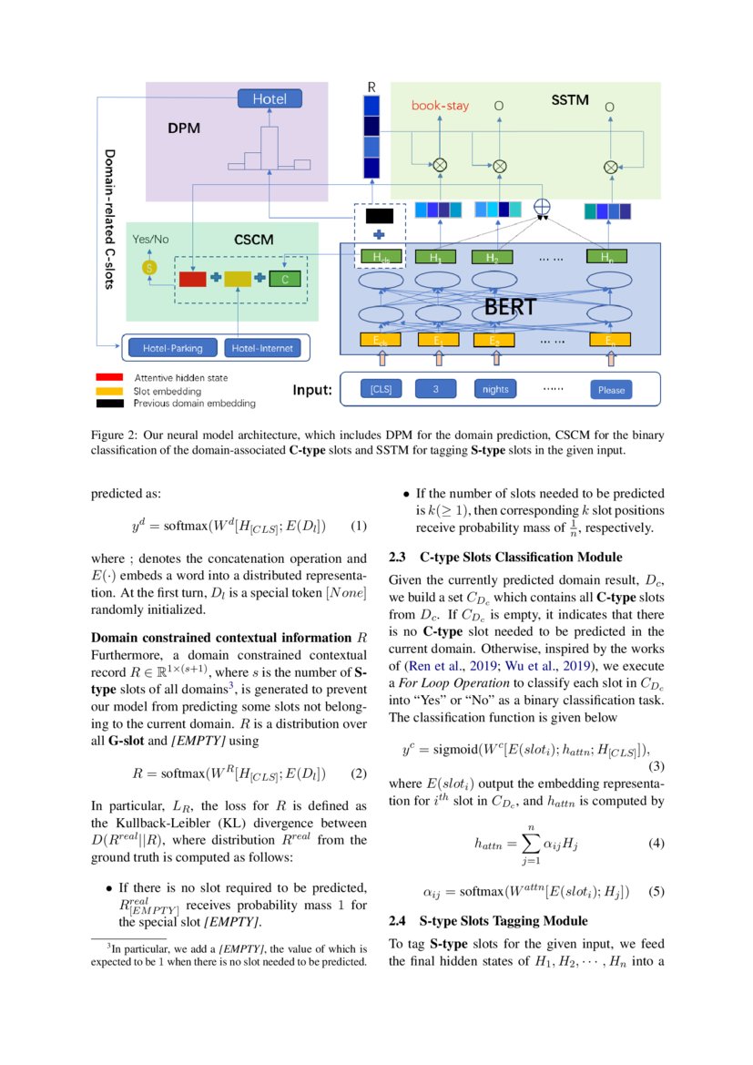 Dialogue State Tracking with Pretrained Encoder for Multi-domain Trask-oriented Dialogue Systems ...