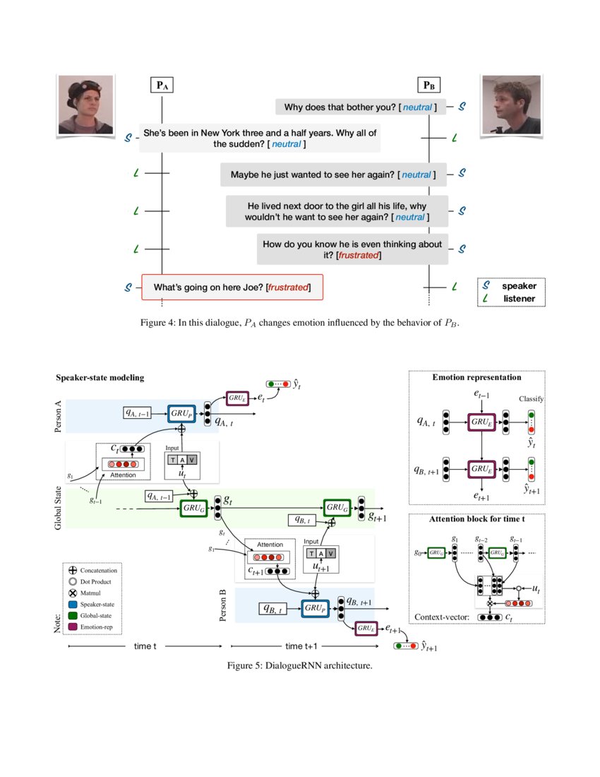 Dialoguernn An Attentive Rnn For Emotion Detection In Conversations Deepai