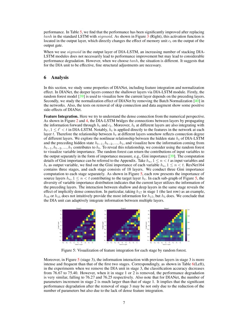 DIANet: Dense-and-Implicit Attention Network | DeepAI