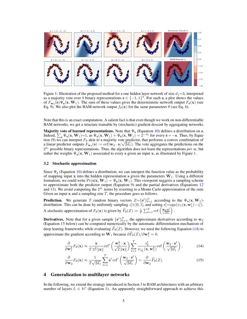 Dichotomize And Generalize Pac Bayesian Binary Activated Deep Neural Networks Deepai