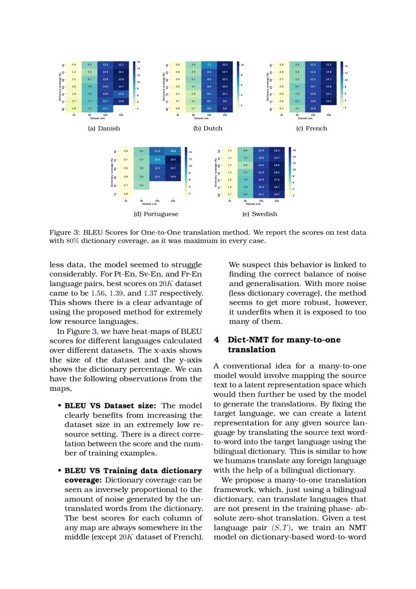 Dict-NMT: Bilingual Dictionary based NMT for Extremely Low Resource Languages | DeepAI