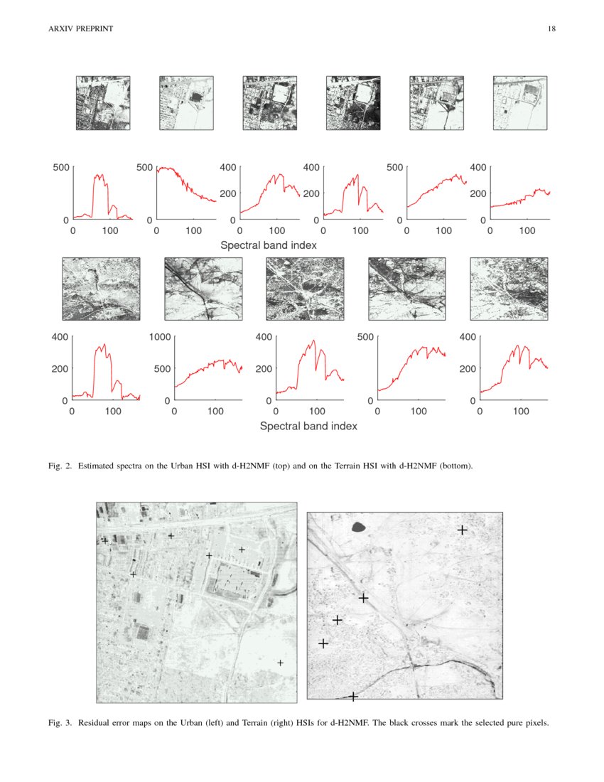Dictionary-based Tensor Canonical Polyadic Decomposition | DeepAI
