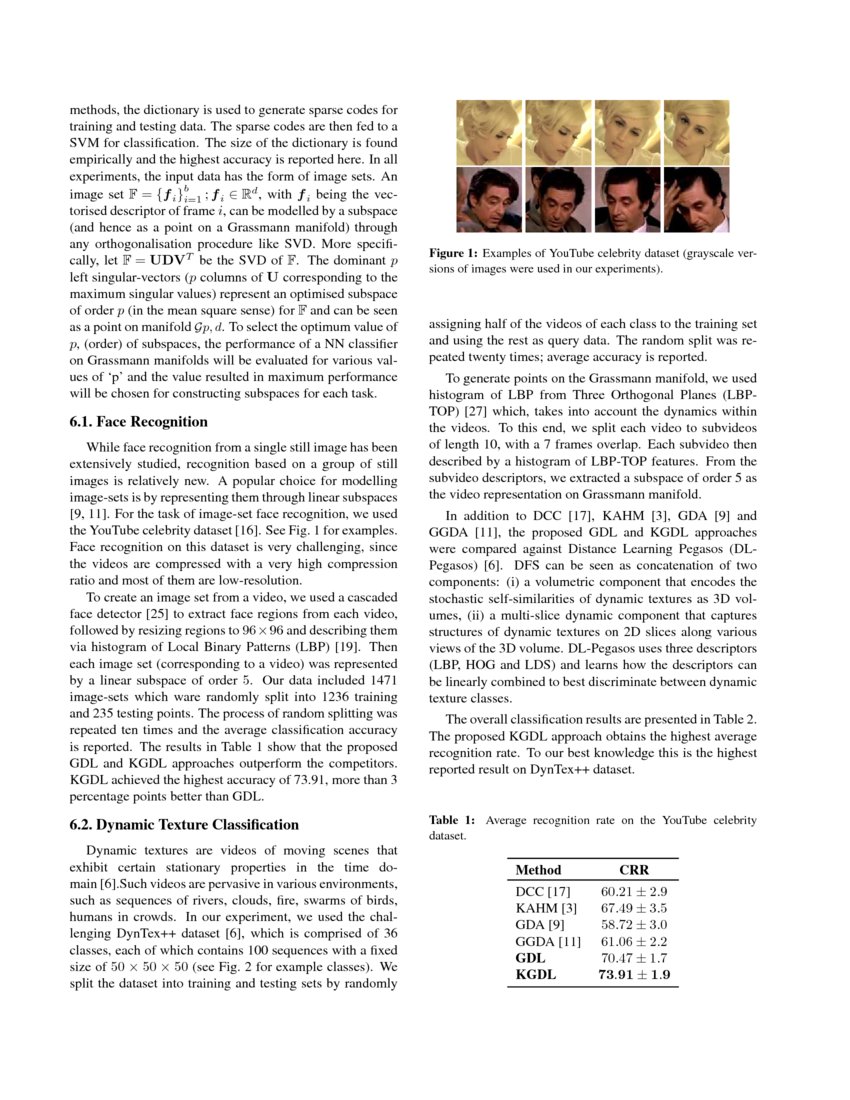 Dictionary Learning And Sparse Coding On Grassmann Manifolds An Extrinsic Solution Deepai