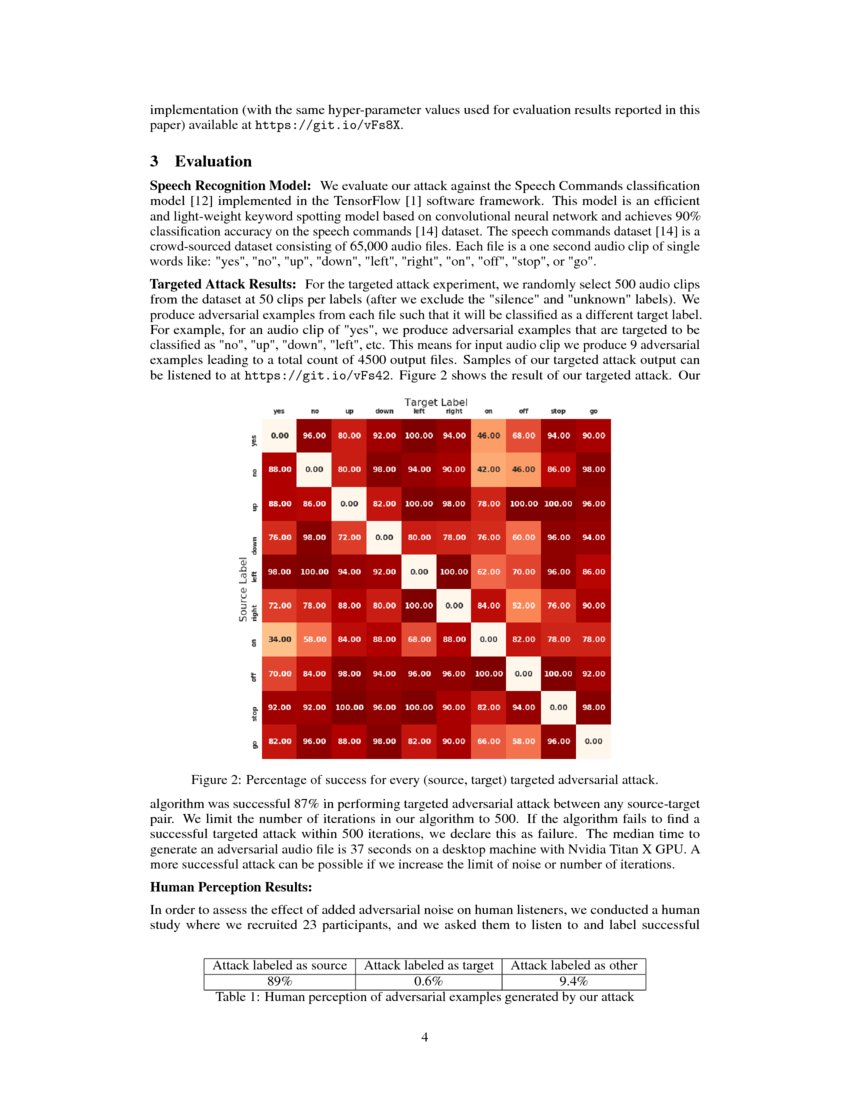 Did you hear that? Adversarial Examples Against Automatic Speech ... Did you hear that? Adversarial Examples Against Automatic Speech ...