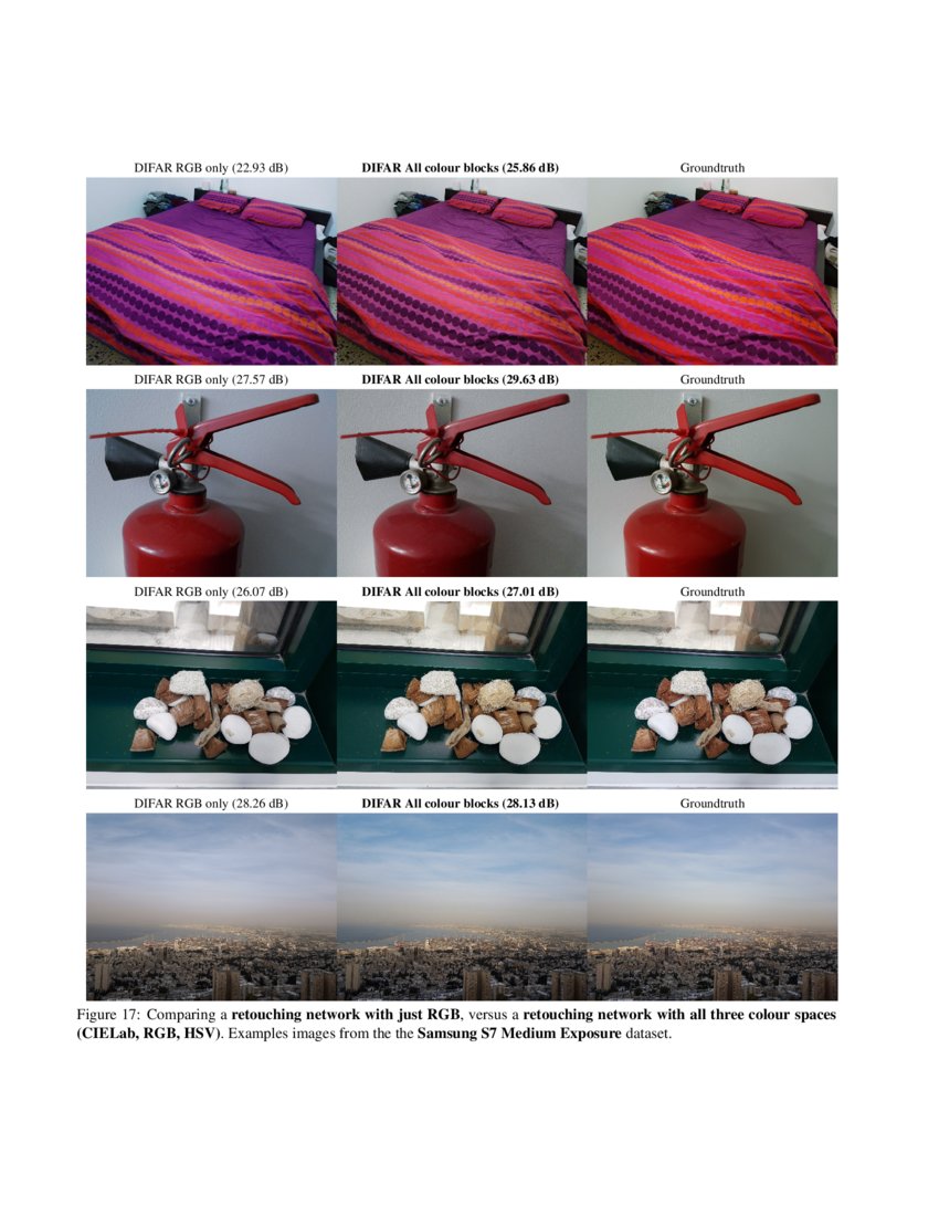 DIFAR: Deep Image Formation and Retouching | DeepAI