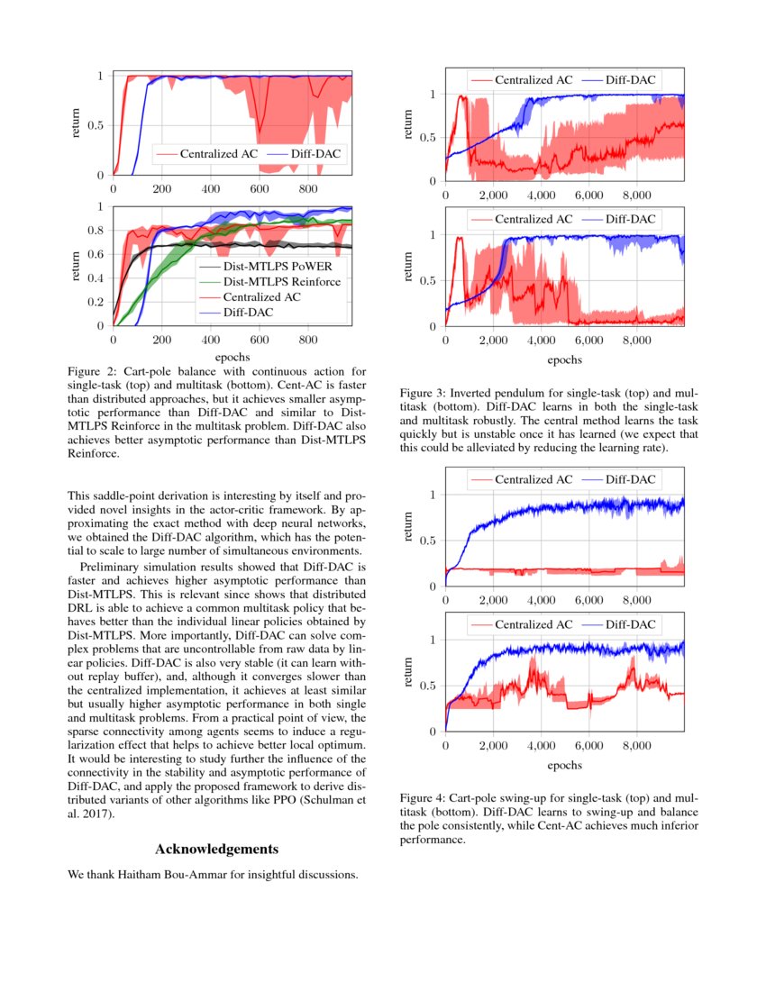 Diff-DAC: Distributed Actor-Critic for Average Multitask Deep Reinforcement Learning | DeepAI