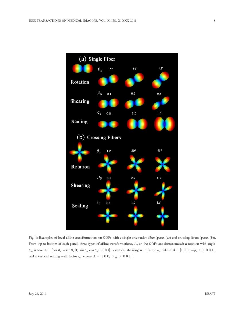 Diffeomorphic Metric Mapping Of High Angular Resolution Diffusion Imaging Based On Riemannian