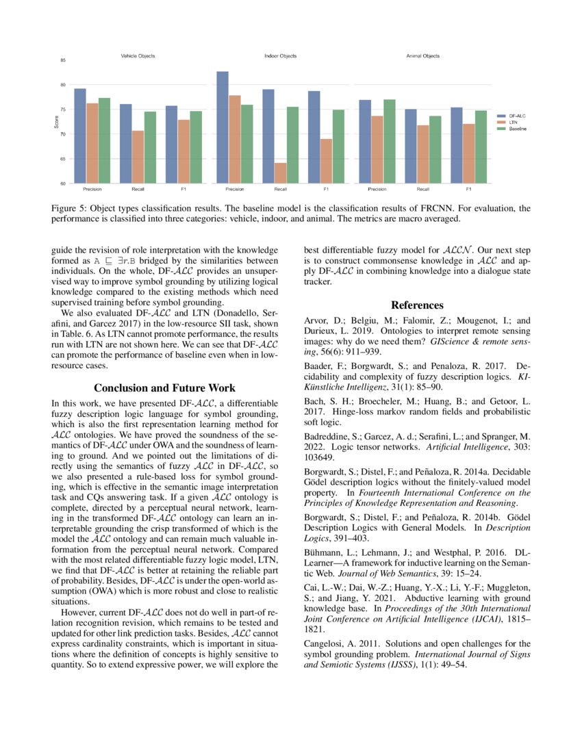 Differentiable Fuzzy 𝒜ℒ𝒞 A Neural Symbolic Representation Language For Symbol Grounding Deepai