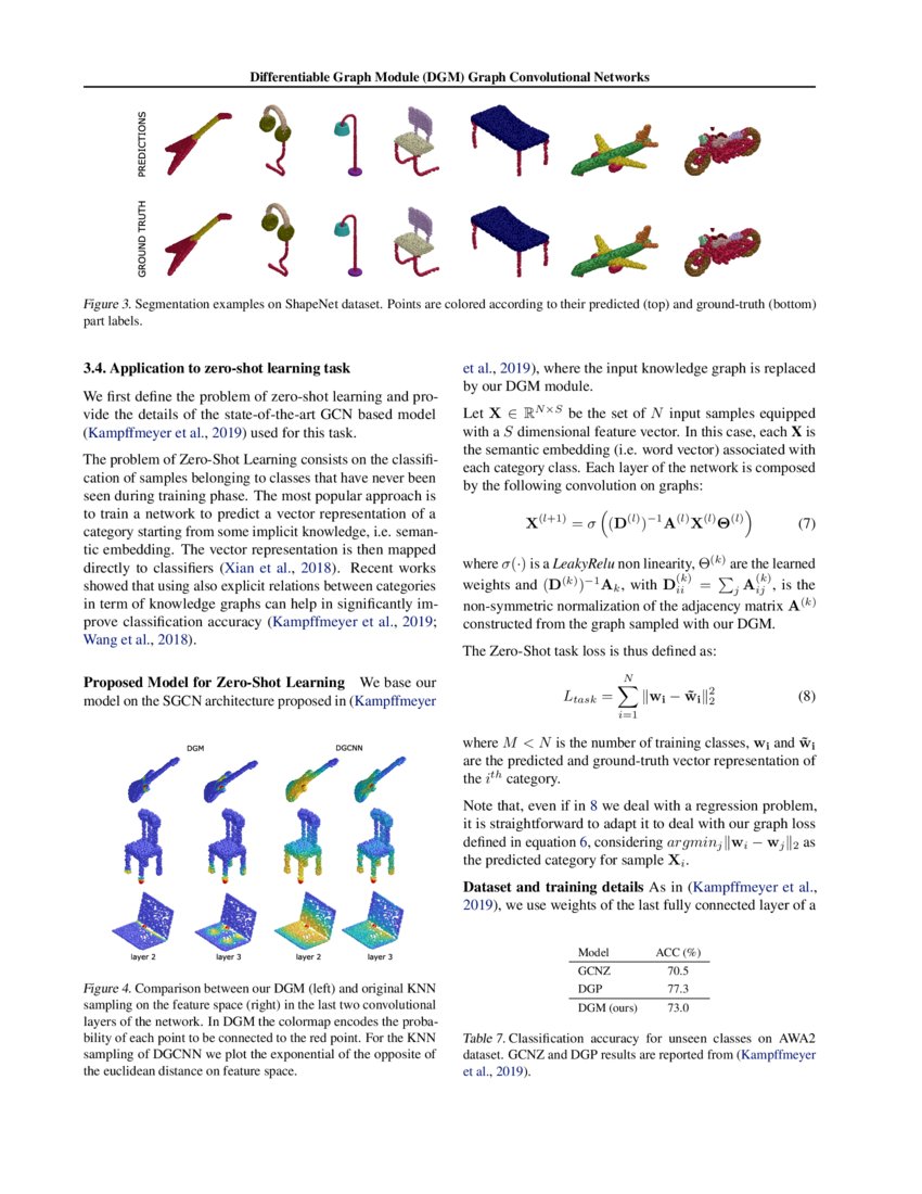 Differentiable Graph Module (DGM) Graph Convolutional Networks | DeepAI Differentiable Graph Module (DGM) Graph Convolutional Networks | DeepAI