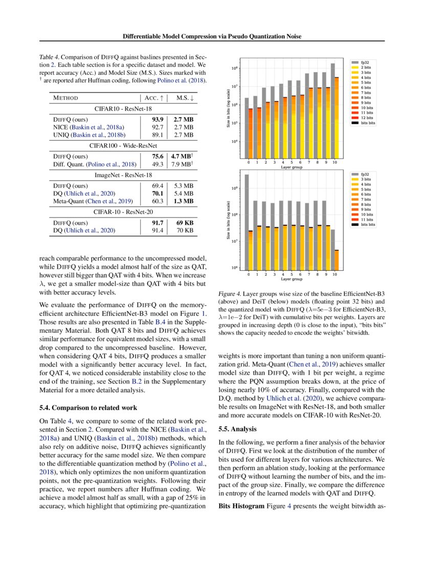 Differentiable Model Compression via Pseudo Quantization Noise | DeepAI