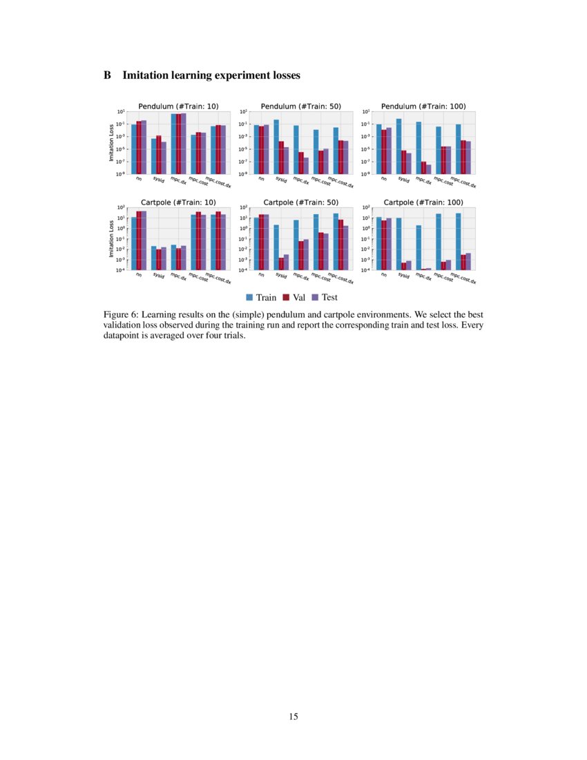 Differentiable MPC for End-to-end Planning and Control | DeepAI