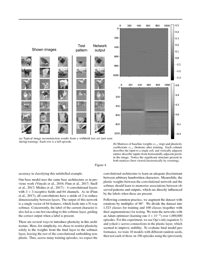 Differentiable plasticity: training plastic neural networks with ... Differentiable plasticity: training plastic neural networks with ...