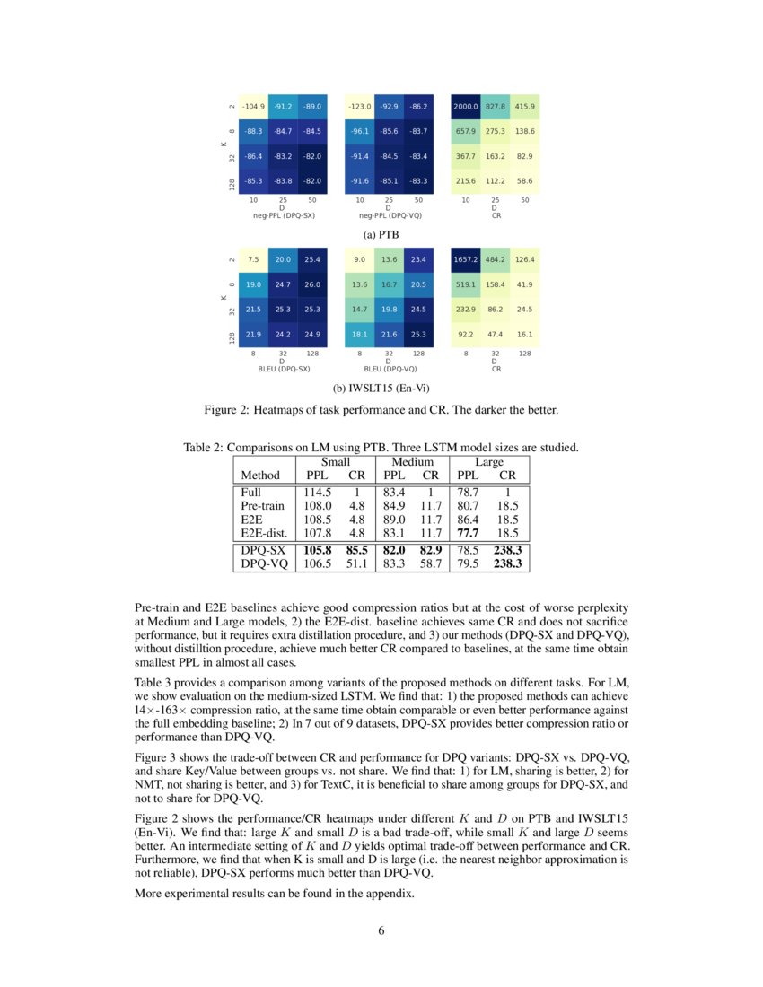 Differentiable Product Quantization for End-to-End Embedding Compression | DeepAI
