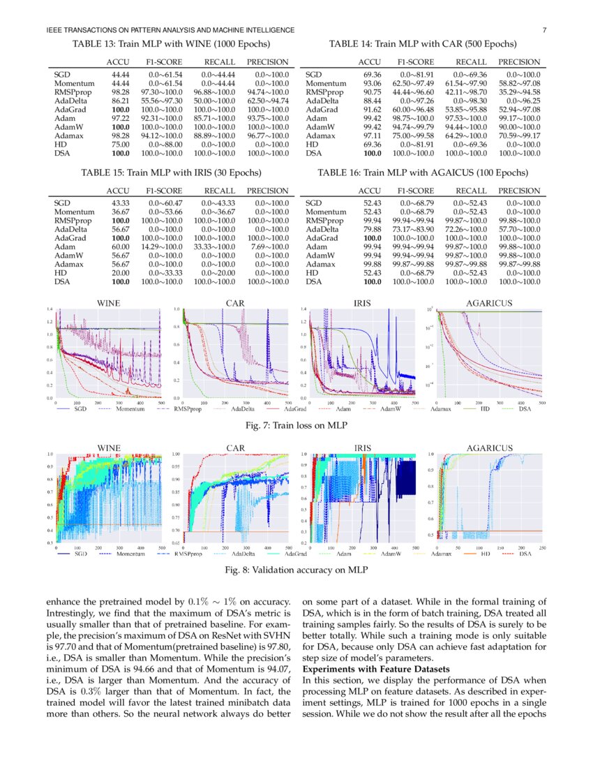 Differentiable Self-Adaptive Learning Rate | DeepAI