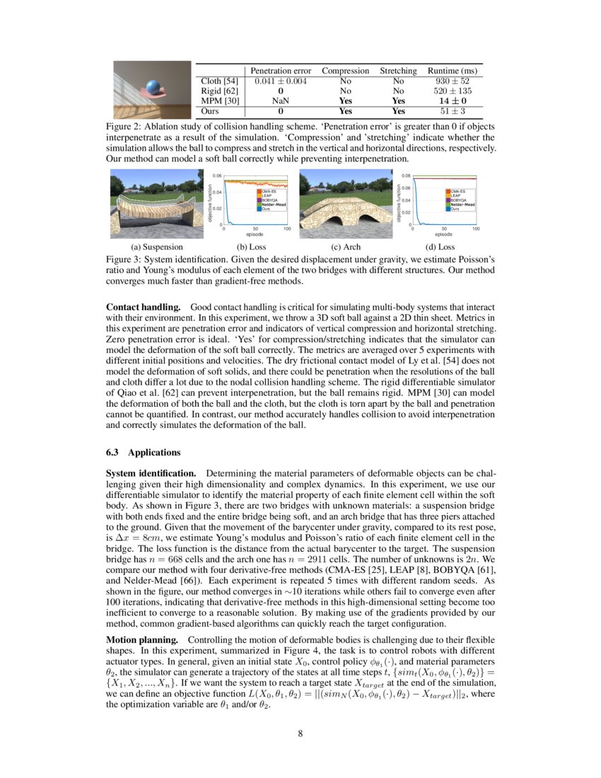 Differentiable Simulation of Soft Multi-body Systems | DeepAI