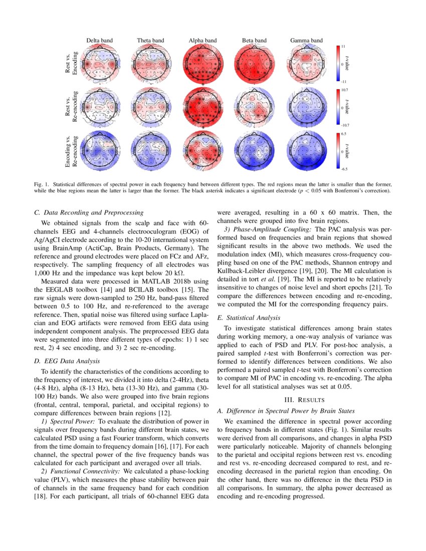Differential EEG Characteristics during Working Memory Encoding and Re-encoding | DeepAI