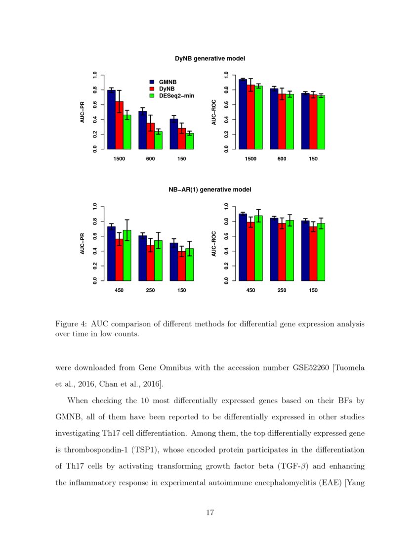 Differential Expression Analysis Of Dynamical Sequencing Count Data With A Gamma Markov Chain 
