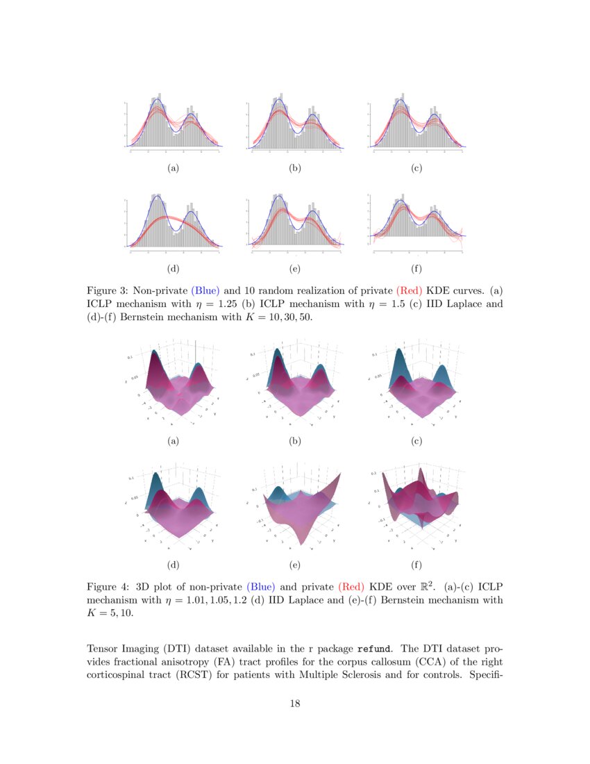 Differentially Private Functional Summaries via the Independent Component Laplace Process | DeepAI