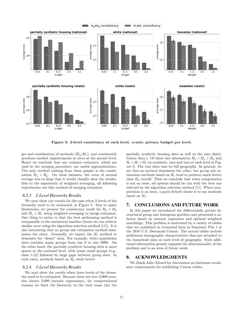 Differentially Private Hierarchical Group Size Estimation | DeepAI Differentially Private Hierarchical Group Size Estimation | DeepAI