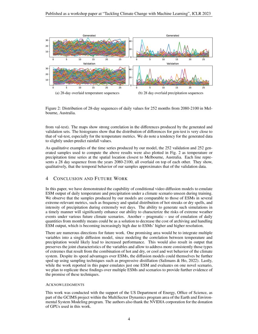 Diffesm Conditional Emulation Of Earth System Models With Diffusion Models Deepai