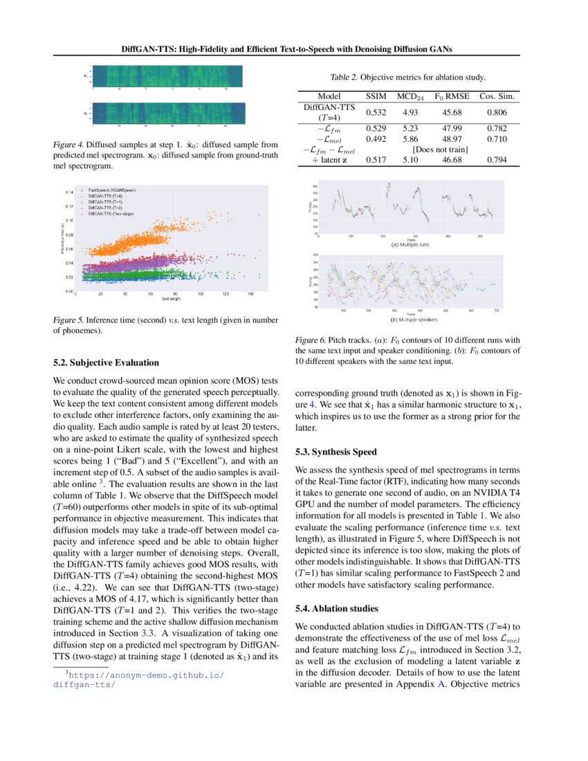 DiffGAN-TTS: High-Fidelity and Efficient Text-to-Speech with Denoising Diffusion GANs | DeepAI