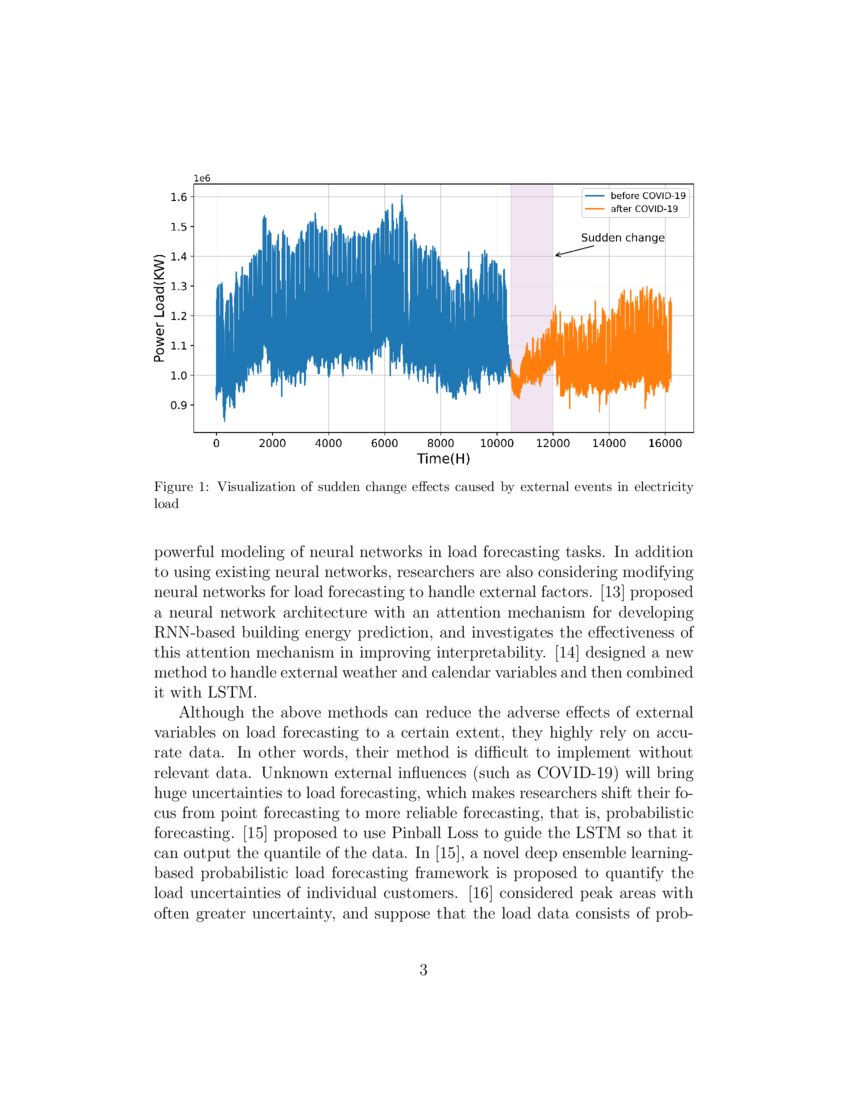 DiffLoad: Uncertainty Quantification in Load Forecasting with Diffusion Model | DeepAI