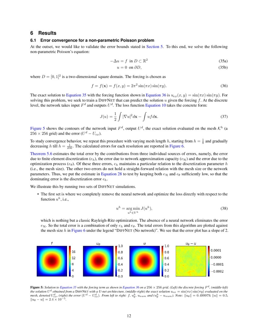 NeuFENet: Neural Finite Element Solutions with Theoretical Bounds for Parametric PDEs | DeepAI