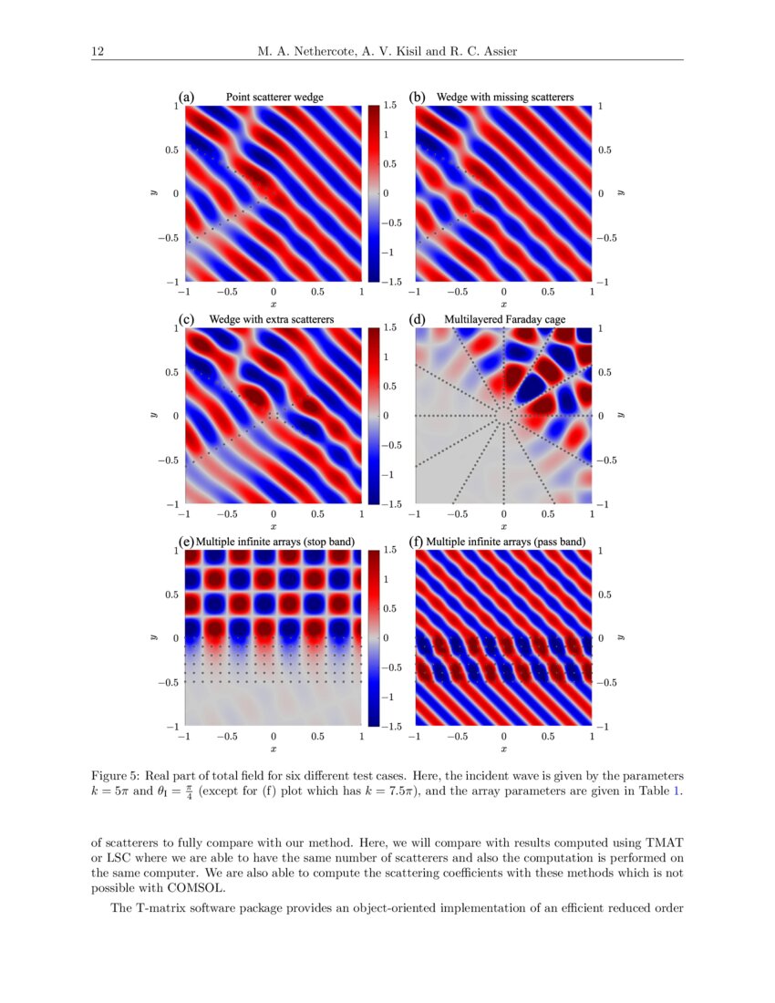 Diffraction of acoustic waves by multiple semi-infinite arrays: a generalisation of the point ...