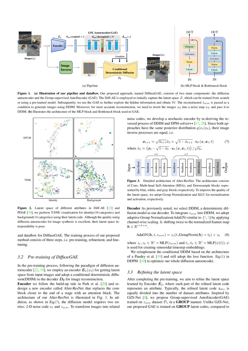 Diffusegae Controllable And High Fidelity Image Manipulation From Disentangled Representation