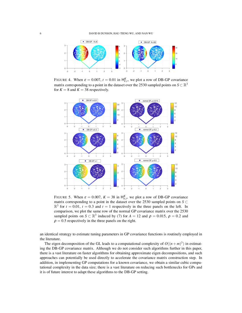 Diffusion Based Gaussian Processes on Restricted Domains | DeepAI