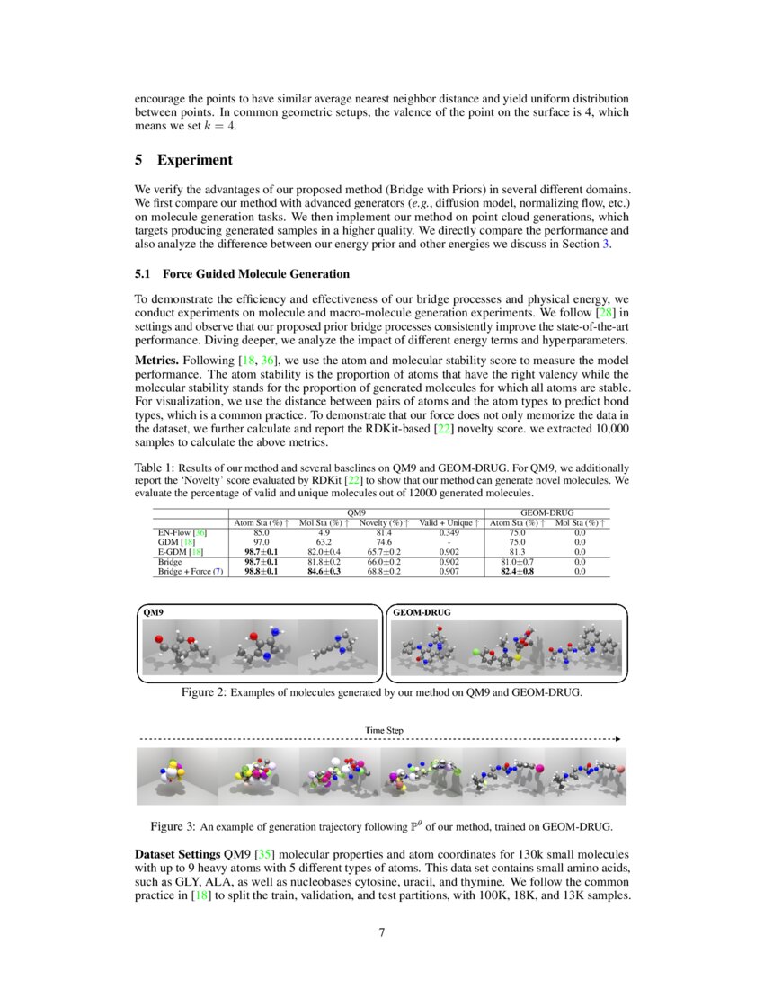 Diffusion Based Molecule Generation With Informative Prior Bridges Deepai