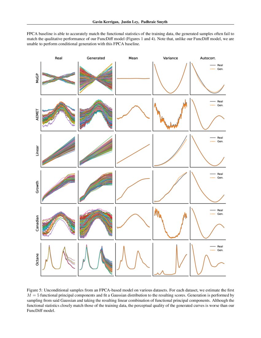 Diffusion Generative Models In Infinite Dimensions Deepai