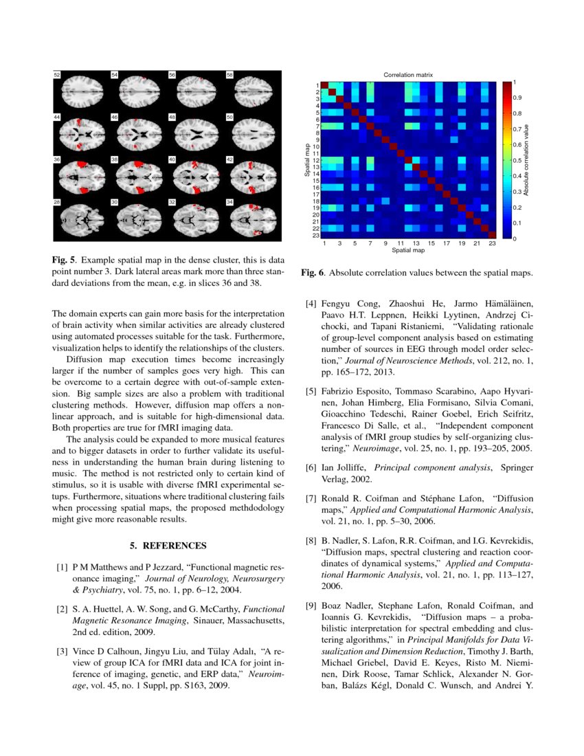 Diffusion map for clustering fMRI spatial maps extracted by independent ...
