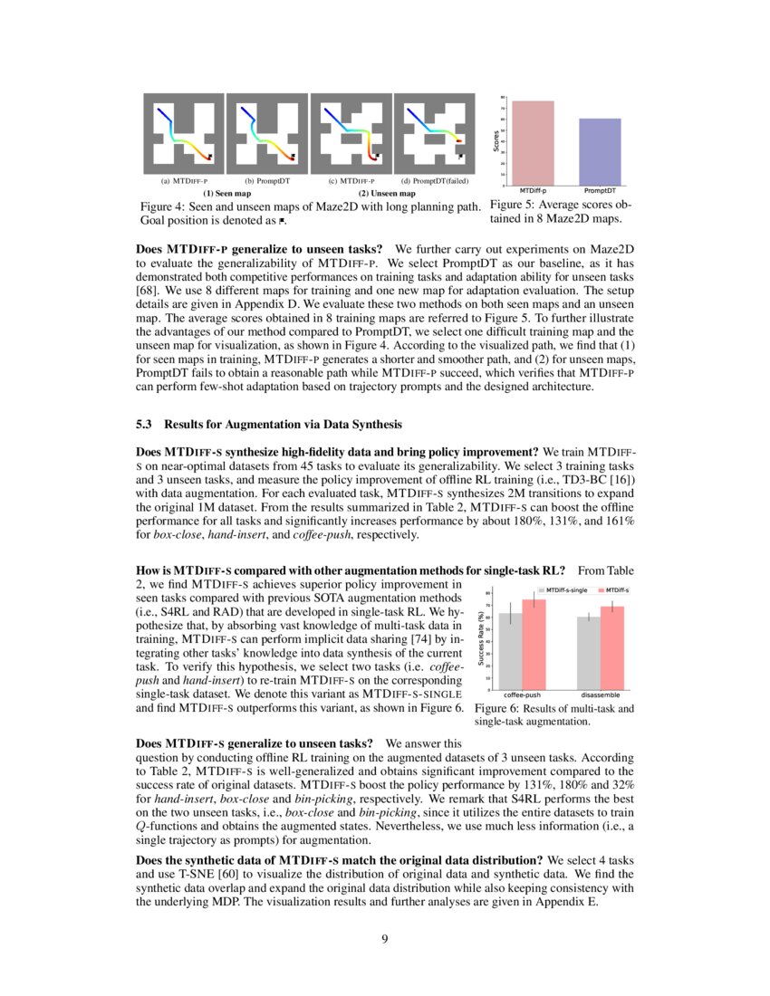 Diffusion Model Is An Effective Planner And Data Synthesizer For Multi