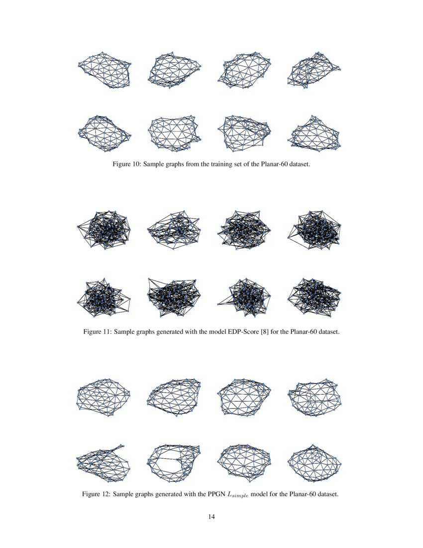 Diffusion Models For Graphs Benefit From Discrete State Spaces Deepai