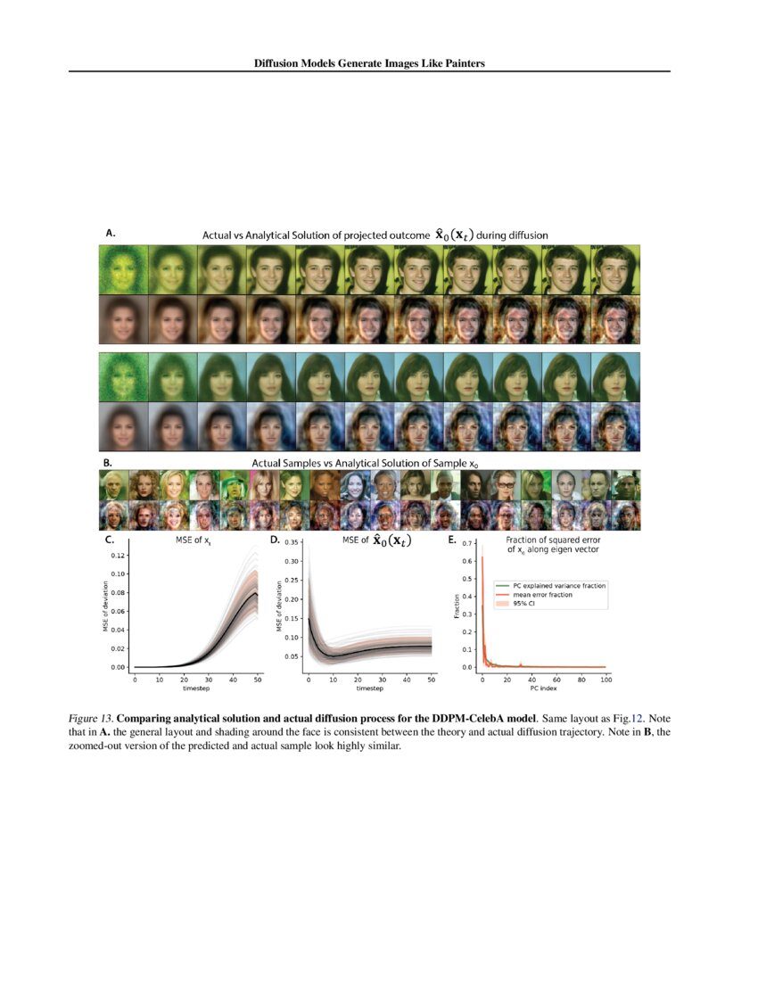 Diffusion Models Generate Images Like Painters: an Analytical Theory of ...